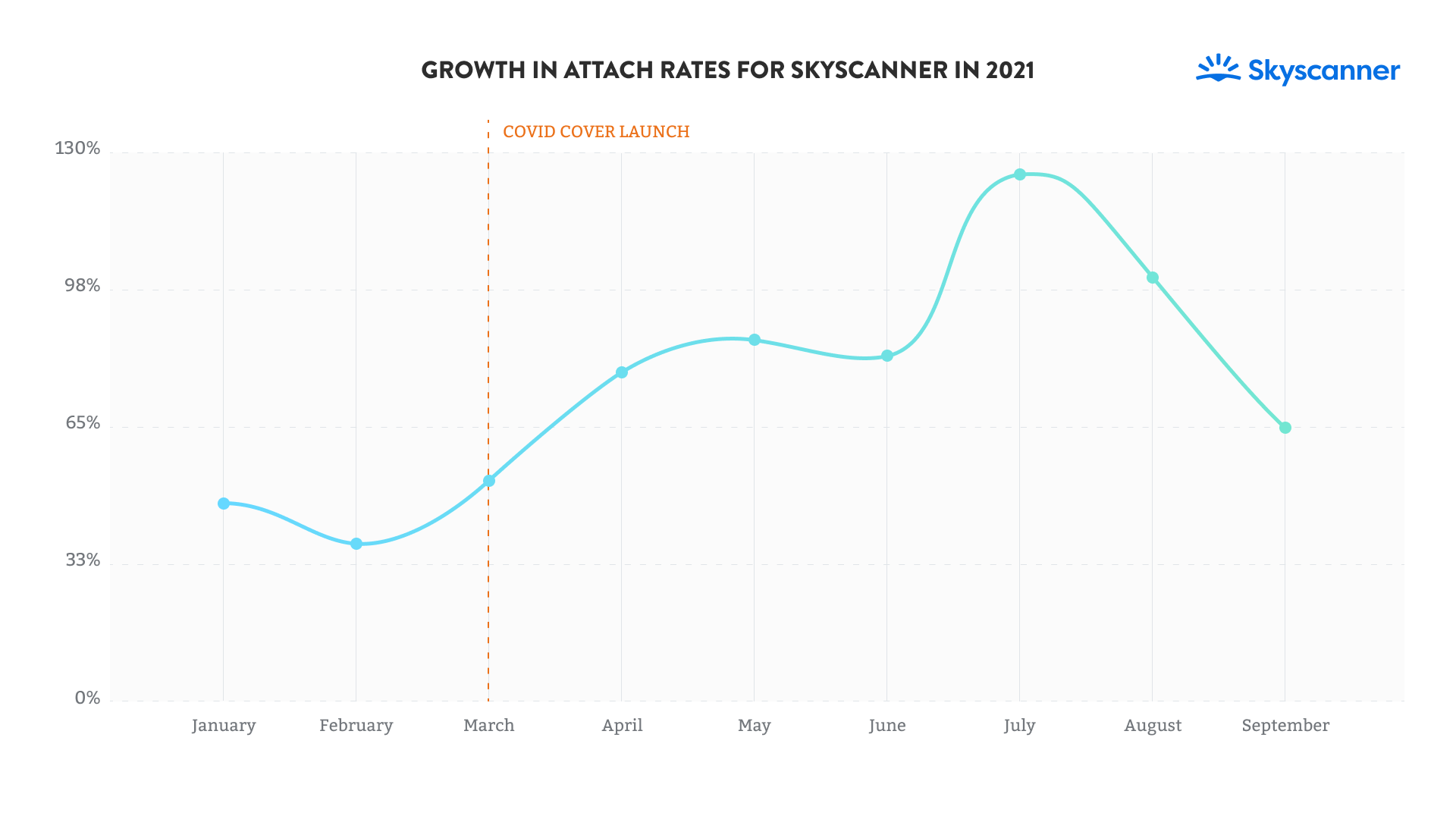 Protection and the pandemic: Customers of digital companies are ...