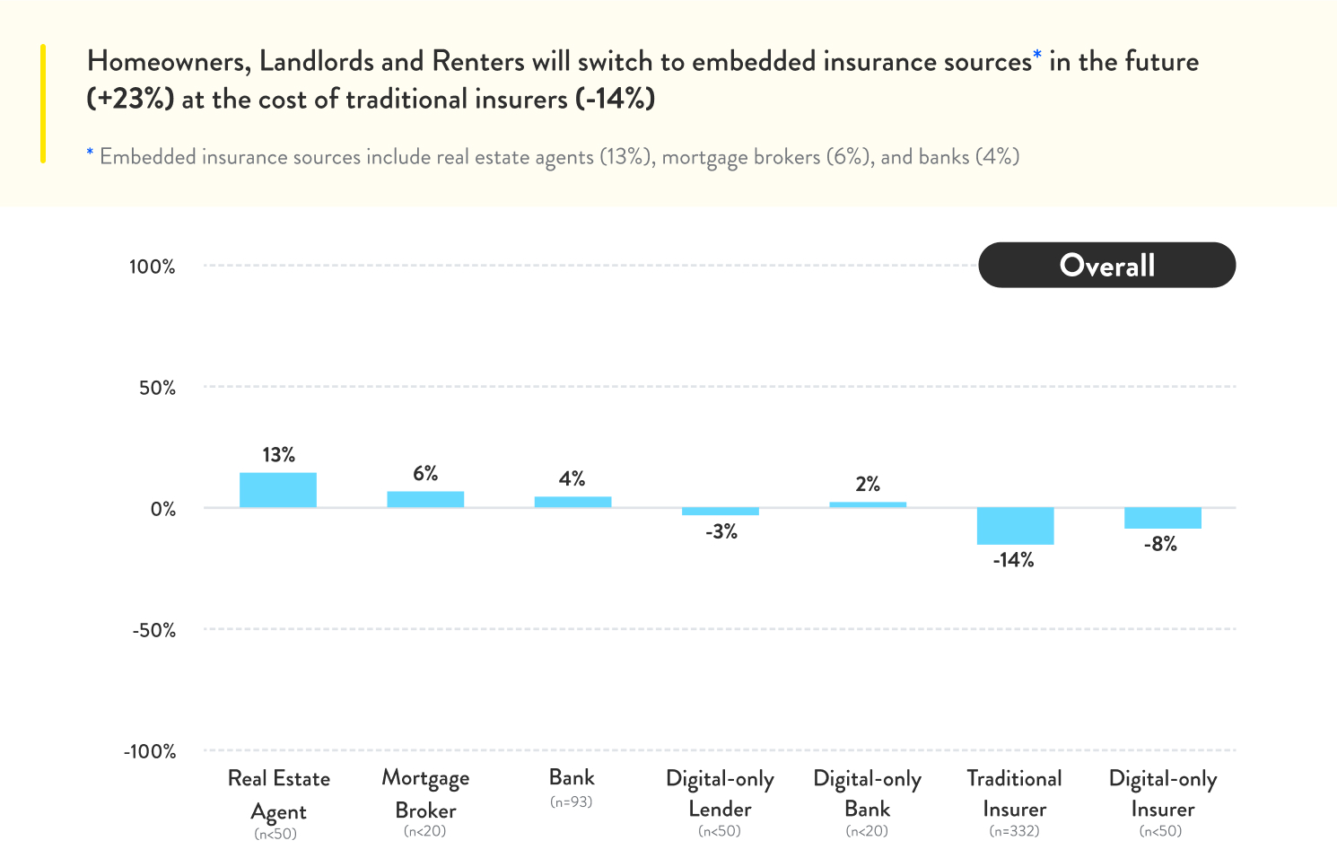 The Embedded Insurance Property Report: Research reveals Australian ...