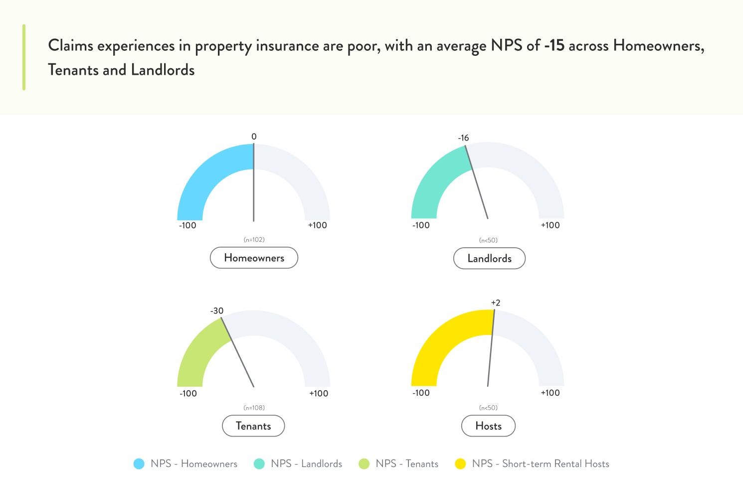 The Embedded Insurance Property Report: Research reveals Indian renters ...