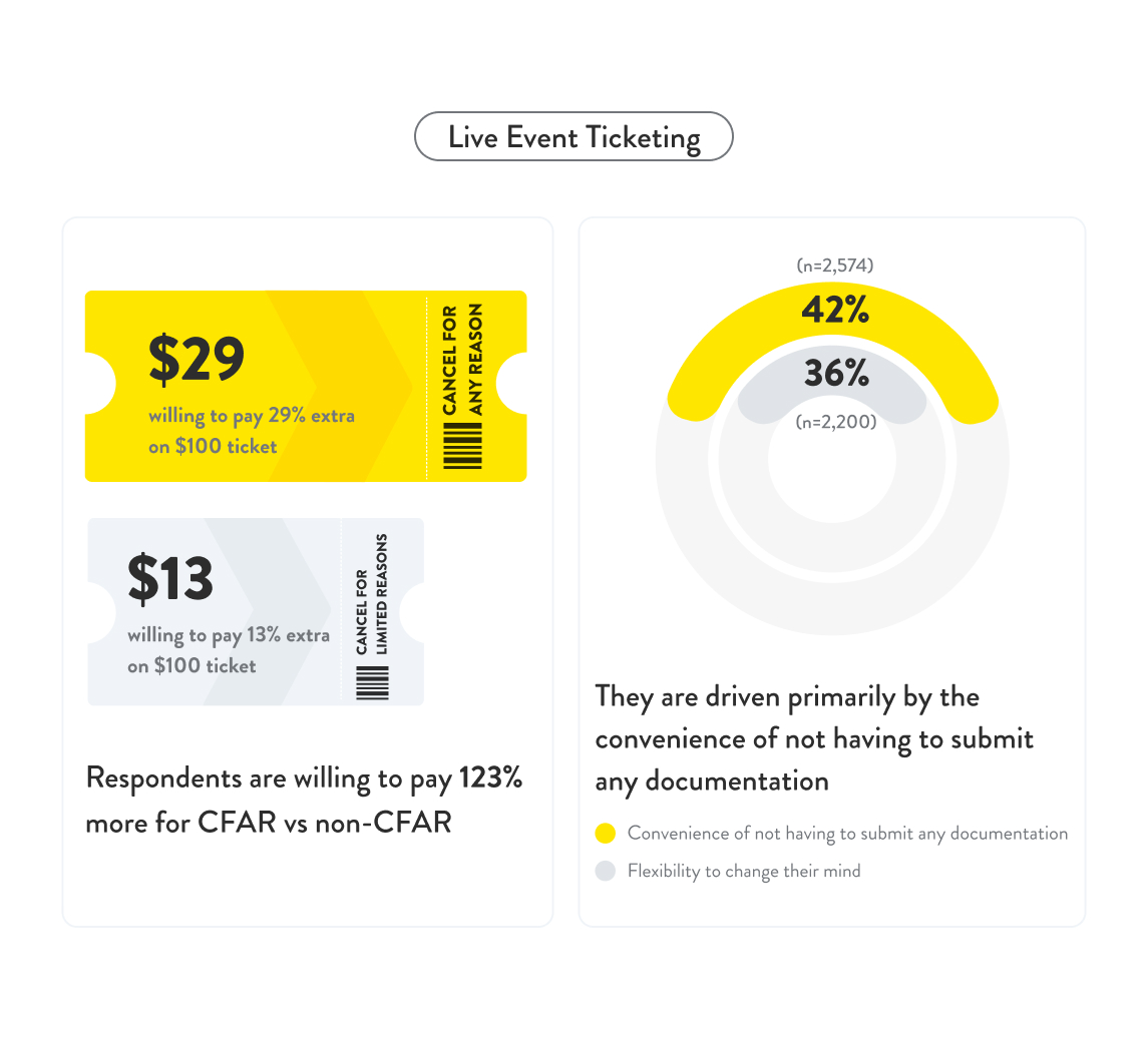 The Refund Protection Report: Research reveals consumers prefer ‘Cancel ...
