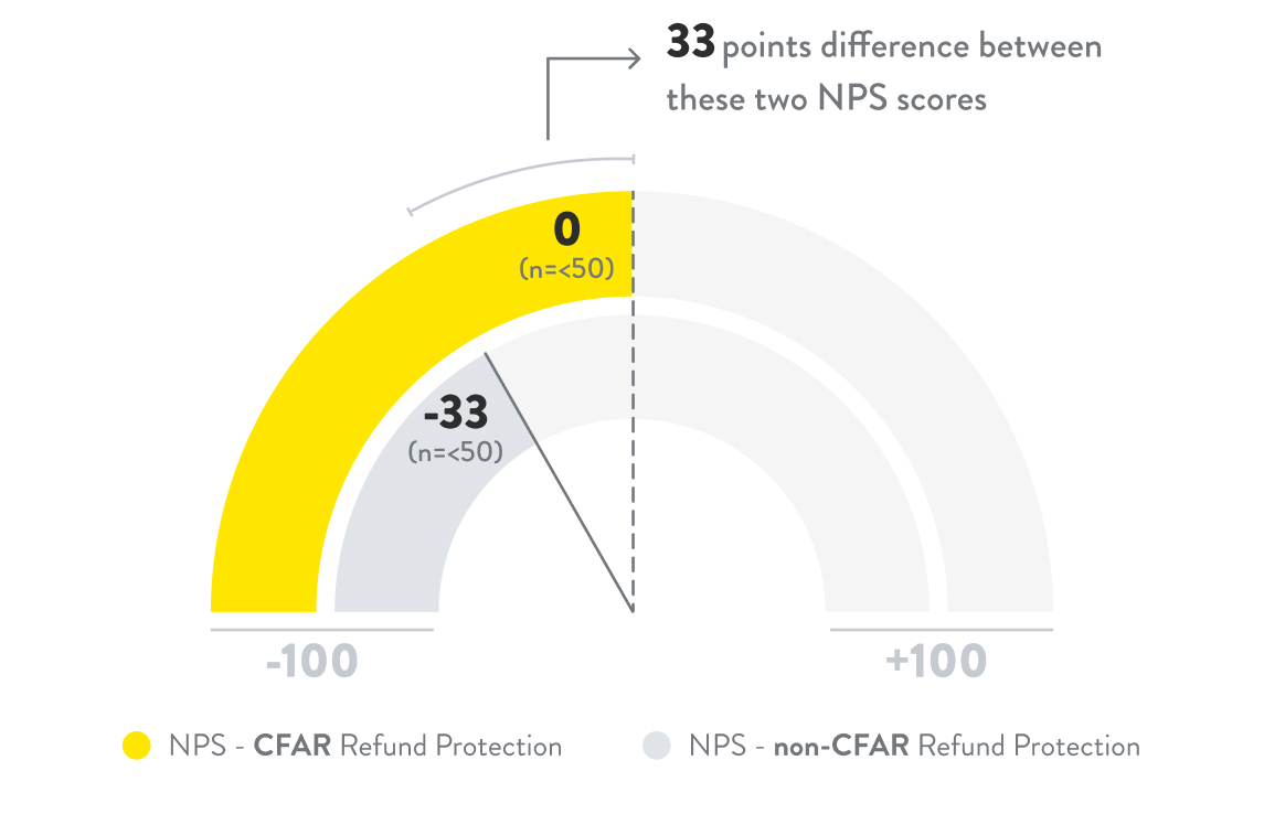 The Refund Protection Report: Research reveals Japanese consumers prefer ‘Cancel for Any Reason ...